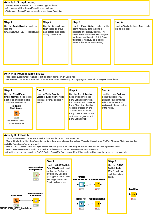 05. Workflow Control — NodePit